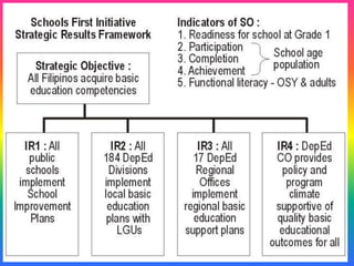 School first inititive | PPTX | Education industry | Industries