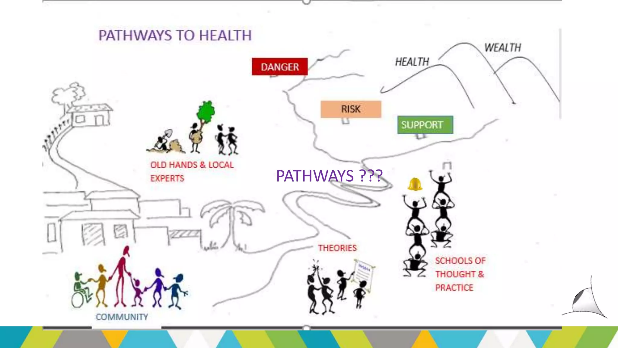 School food education, pathways, models and methods | PPTX