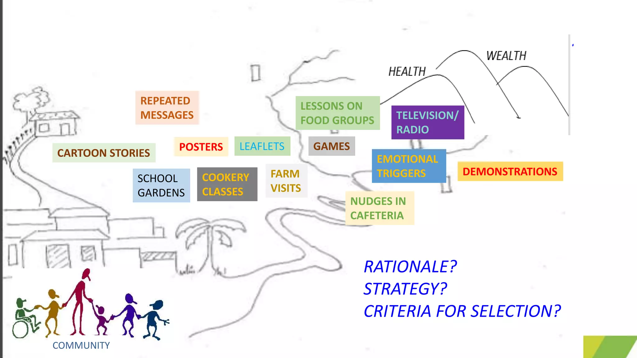 School food education, pathways, models and methods | PPTX | Food ...
