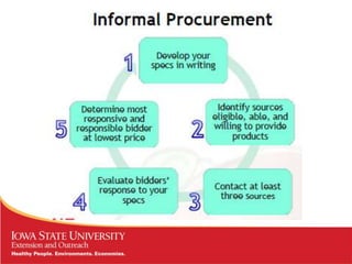 School food procurement | PPT