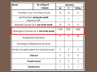 SCHOOL FORM 2 Daily Attendance Report of Learners | PPTX