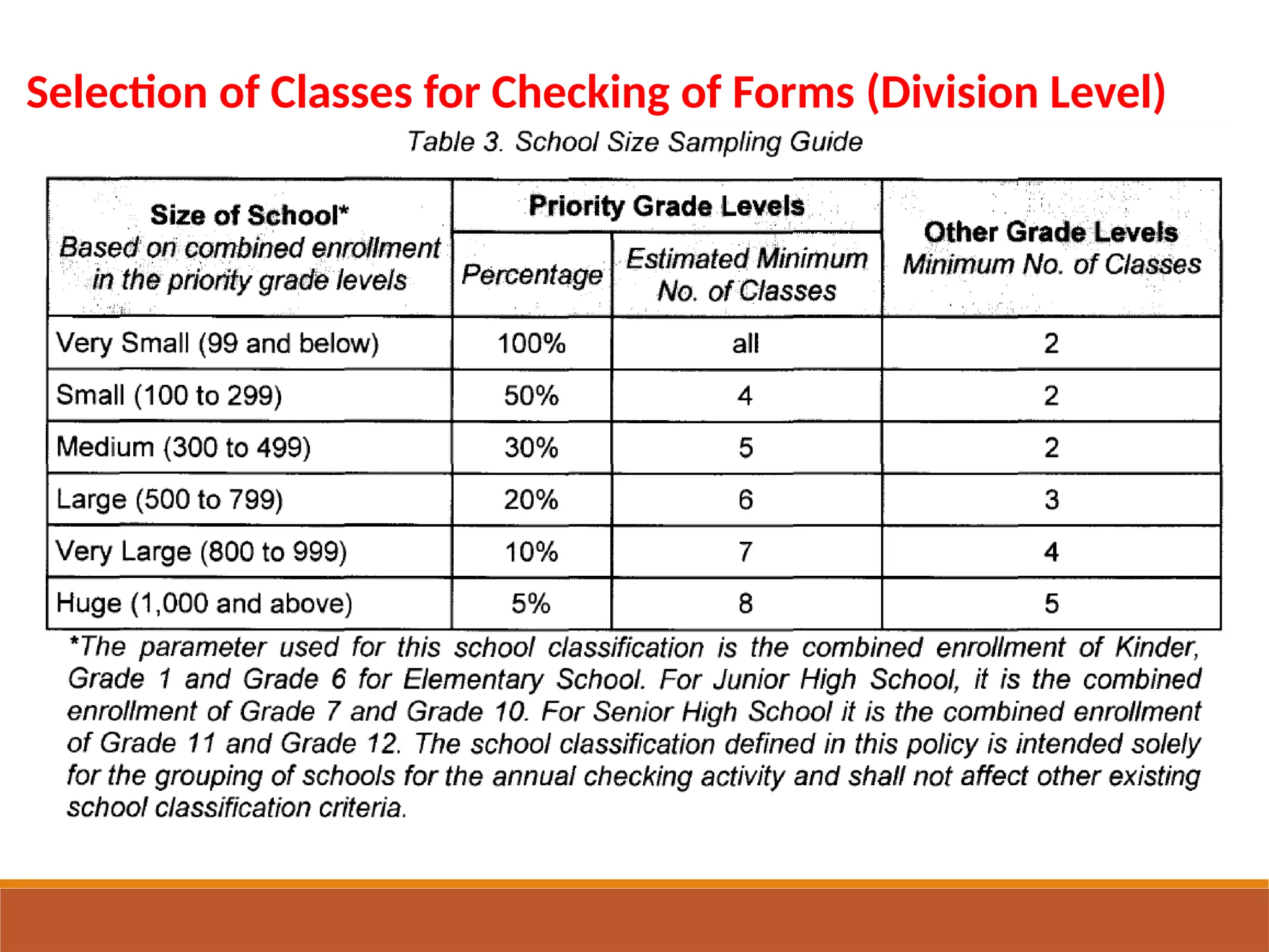 School Forms Checking and Guidelines 2024-2025.pptx