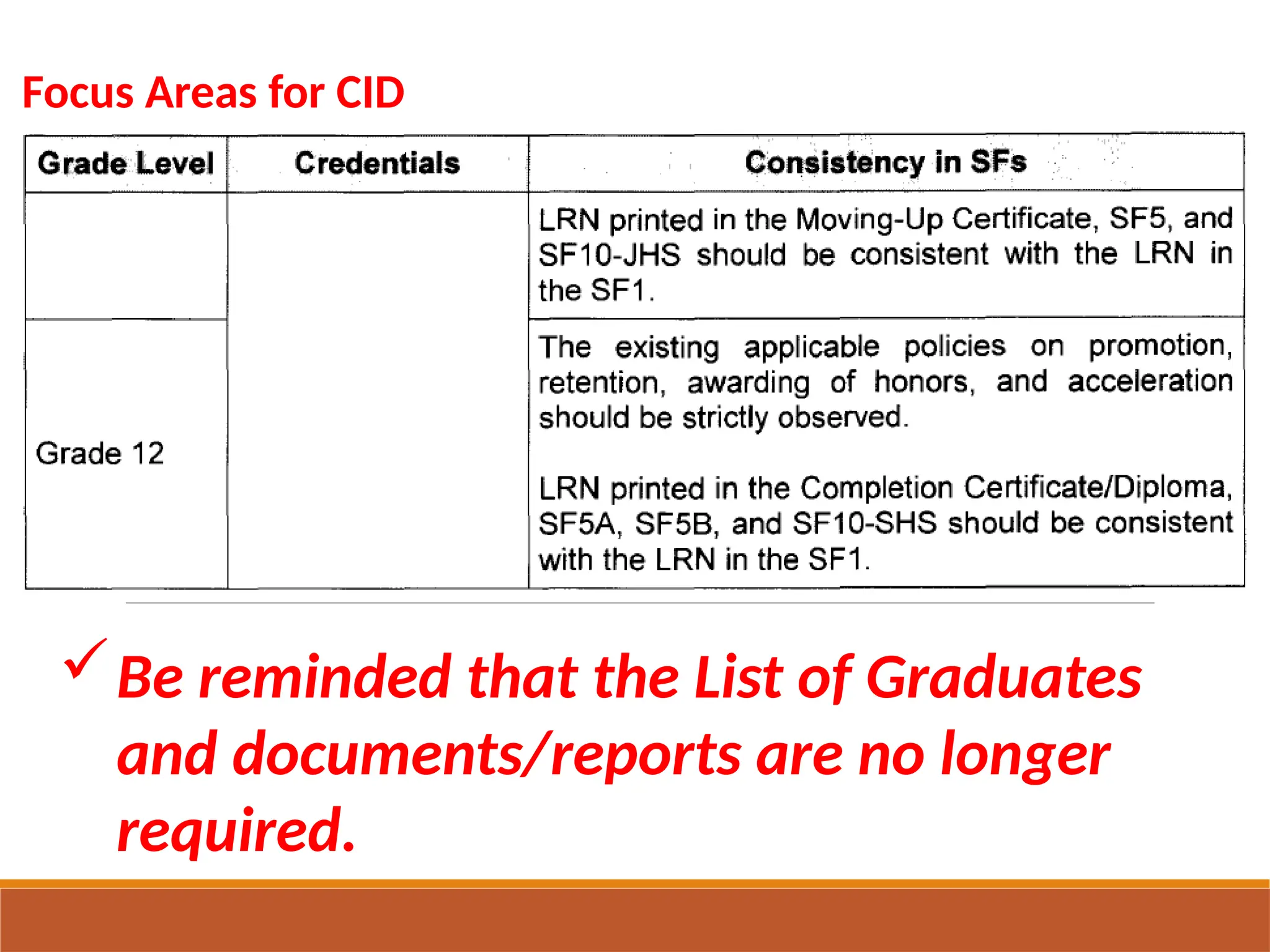 School Forms Checking and Guidelines 2024-2025.pptx | Educational ...