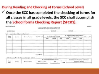 School Forms Checking and Guidelines 2024-2025.pptx