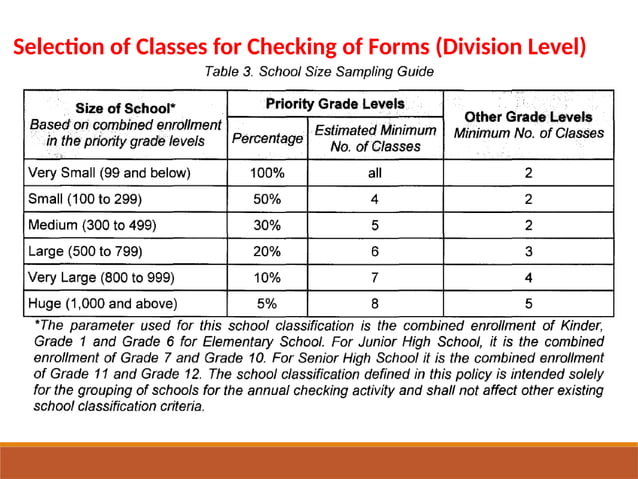 School Forms Checking and Guidelines 2024-2025.pptx | Educational Assessment | Education