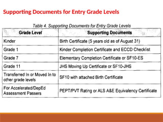 School Forms Checking and Guidelines 2024-2025.pptx