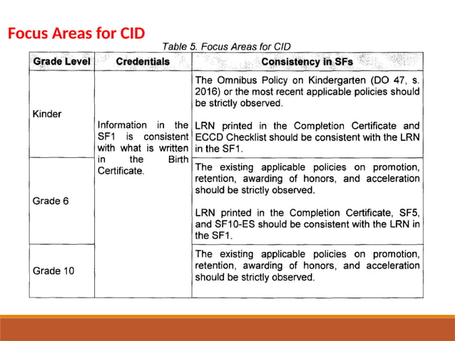 School Forms Checking and Guidelines 2024-2025.pptx | Educational ...