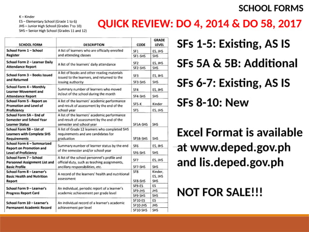 School Forms Checking and Guidelines 2024-2025.pptx | Educational ...