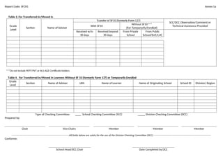 SFCR School Forms Checking Report.docx used in chking of End of the | DOCX