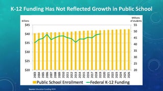 Contemporary Issues in Education: School Funding | PPTX