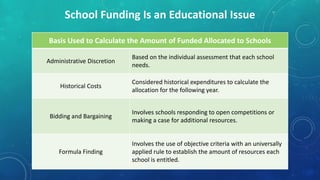 Contemporary Issues in Education: School Funding | PPTX