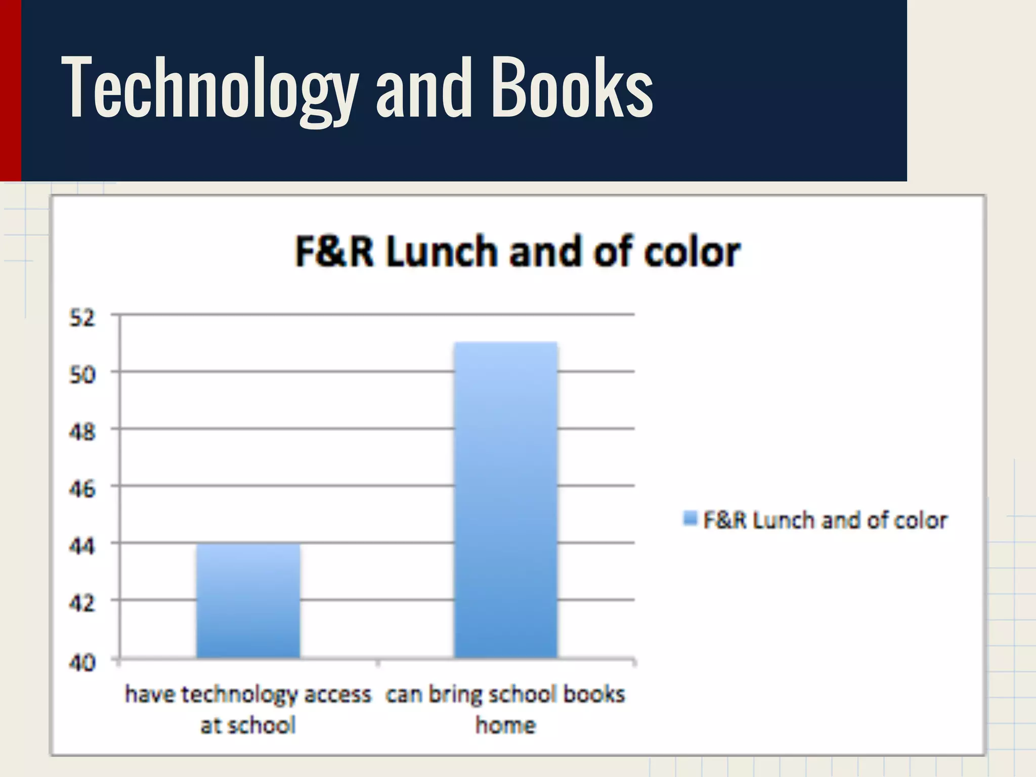 School Funding Presentation | PDF