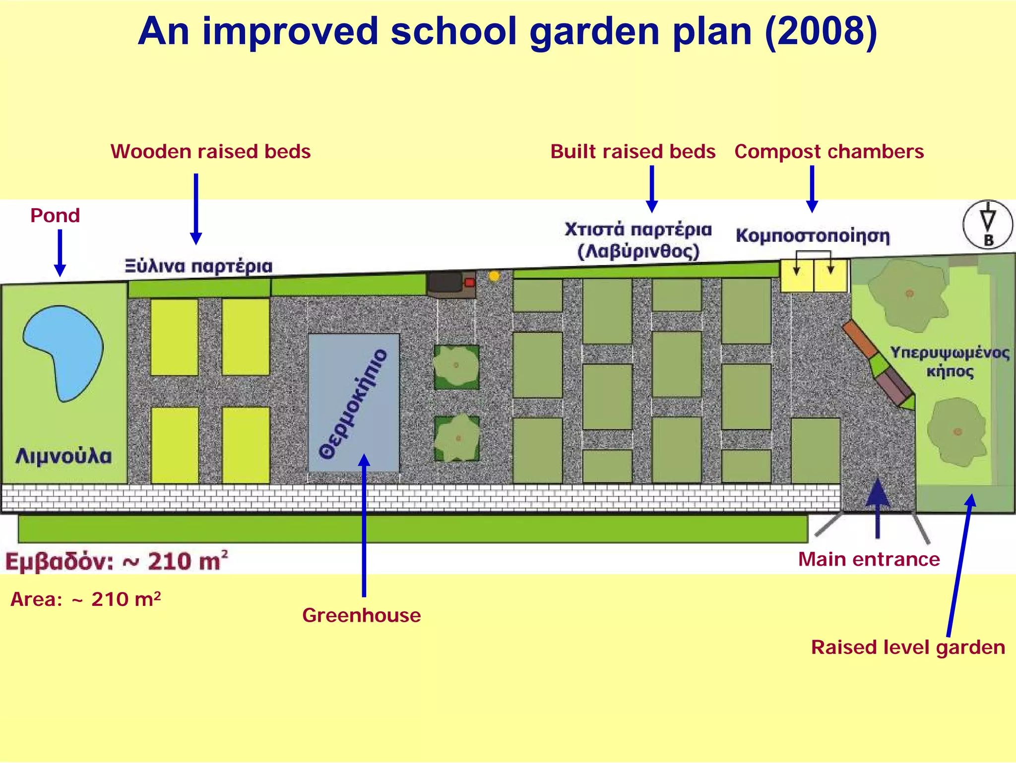 School garden development | PPT | Free Download