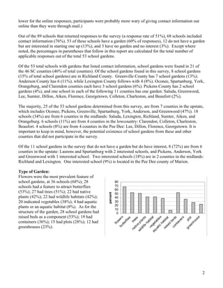 School garden survey report 08 | DOC