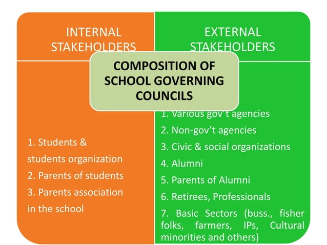 School governing council | PPT