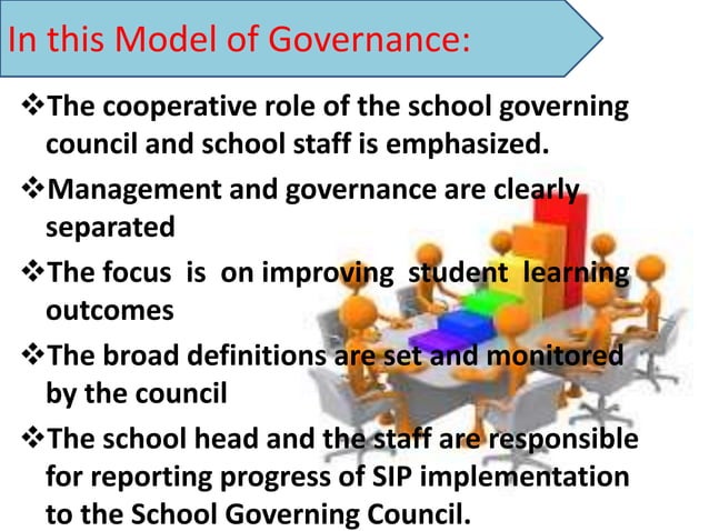 School governing council | PPT