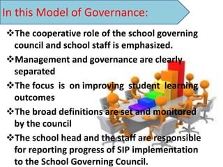 schoolgoverningcouncil-140227230331-phpapp02 (1).pdf
