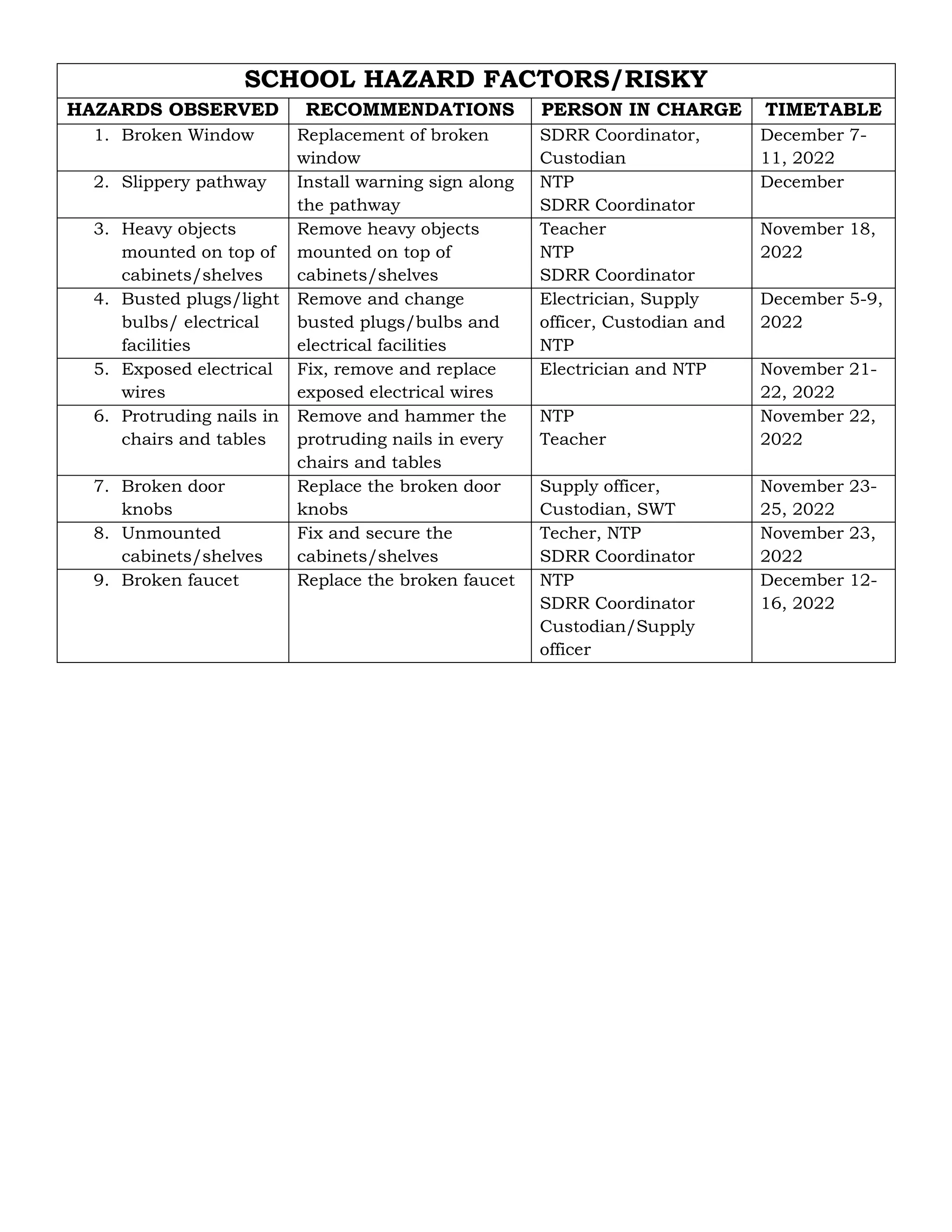 SCHOOL HAZARD FACTORS - School Disaster Risk REduction | DOCX