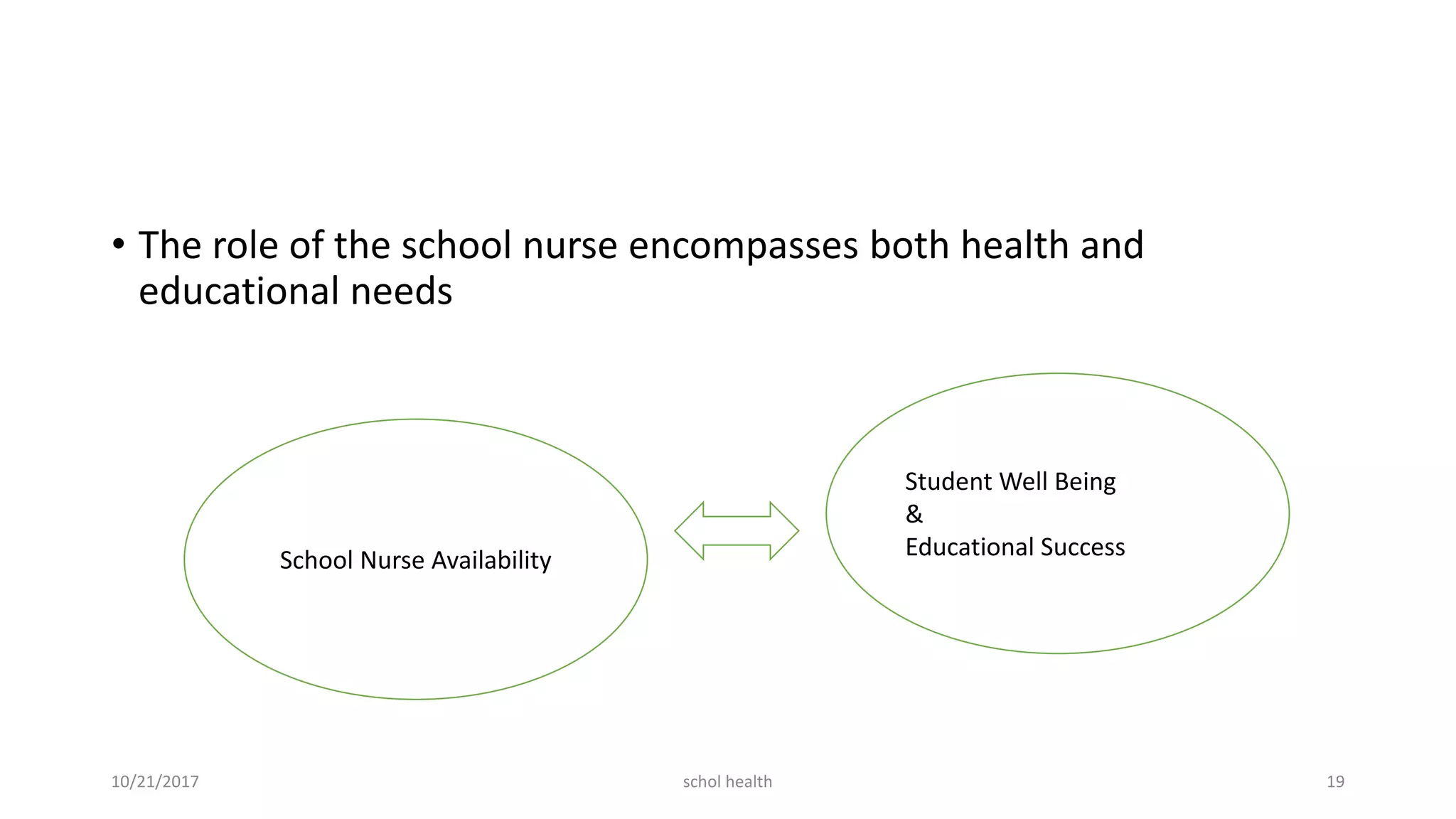 School health | PPT