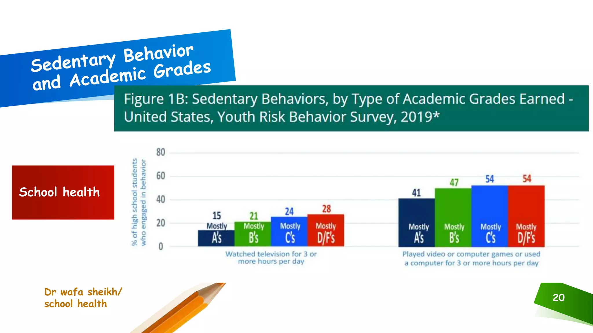 School health | PPTX