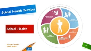 School health | PPT