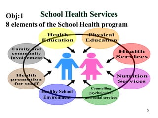School Health.nnnnnnnnnnnnnnnnnnnnnbbpptx | PPTX