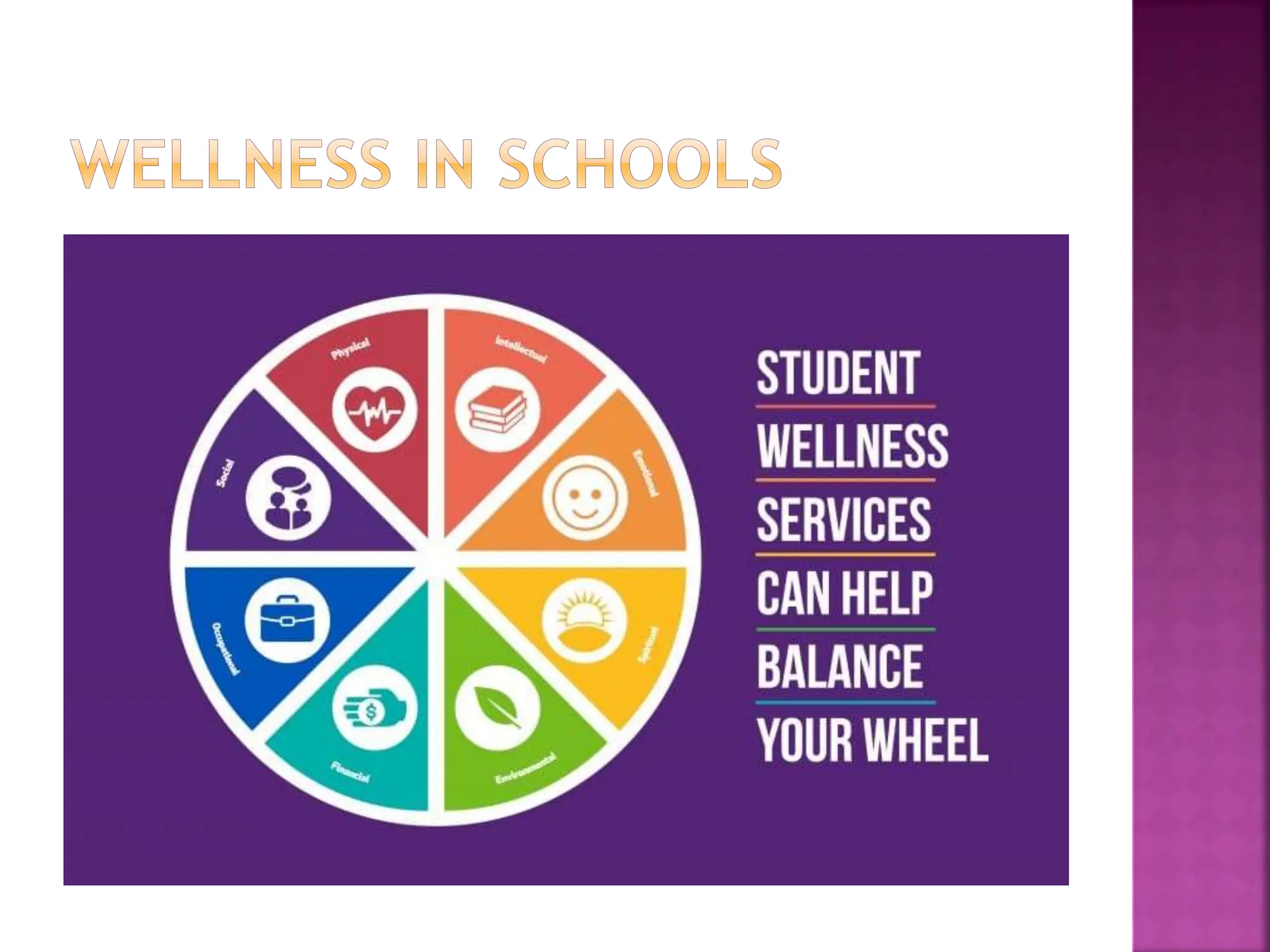 School & student health and wellness in there life | PPT