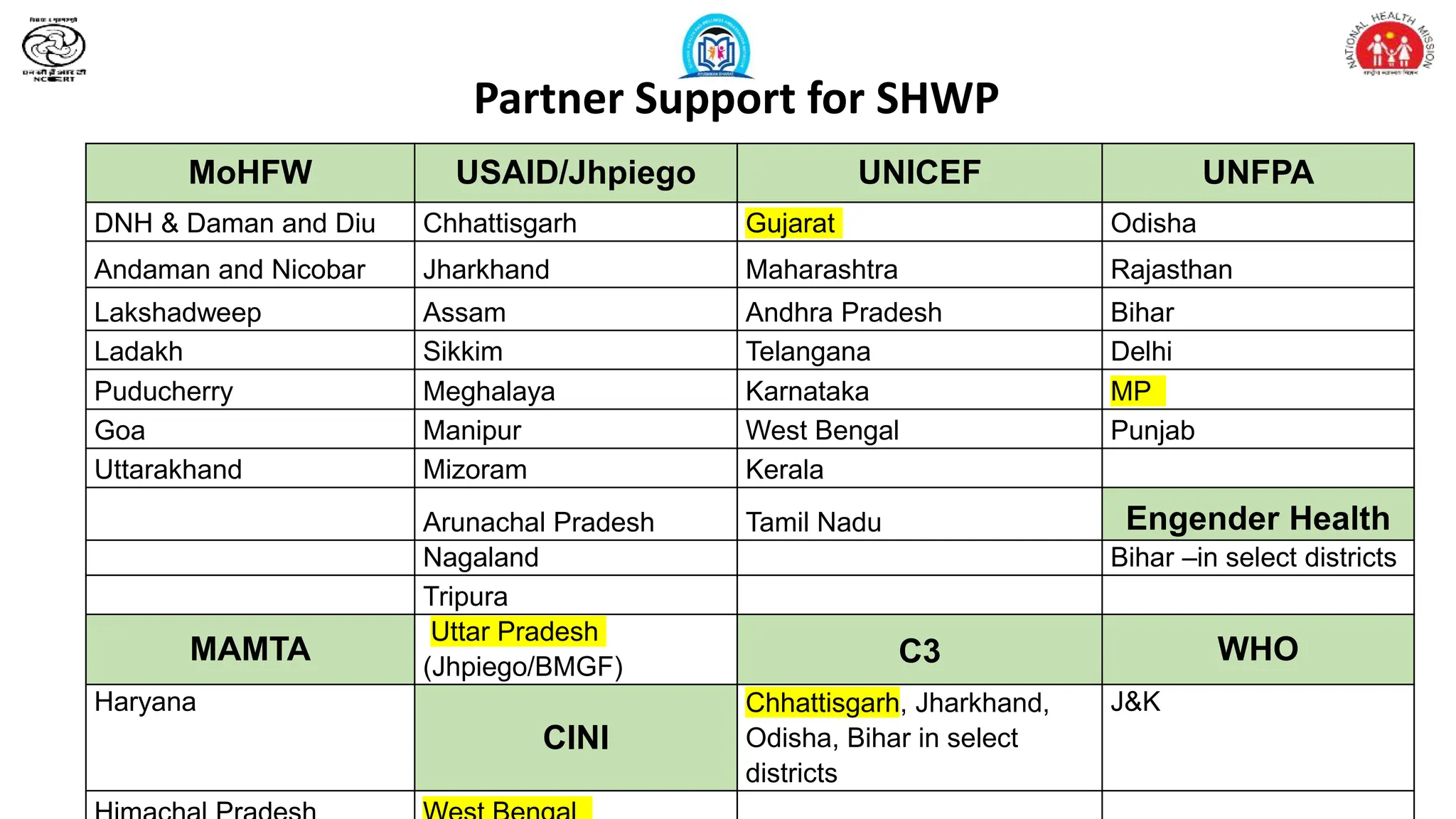 School Health and Wellness Programme -.pptx
