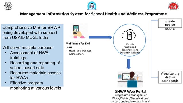School Health and Wellness Programme -.pptx | Children\'s Health ...