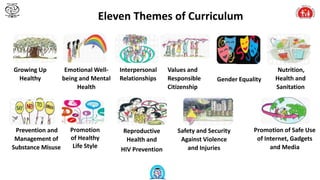 School Health and Wellness Programme -.pptx