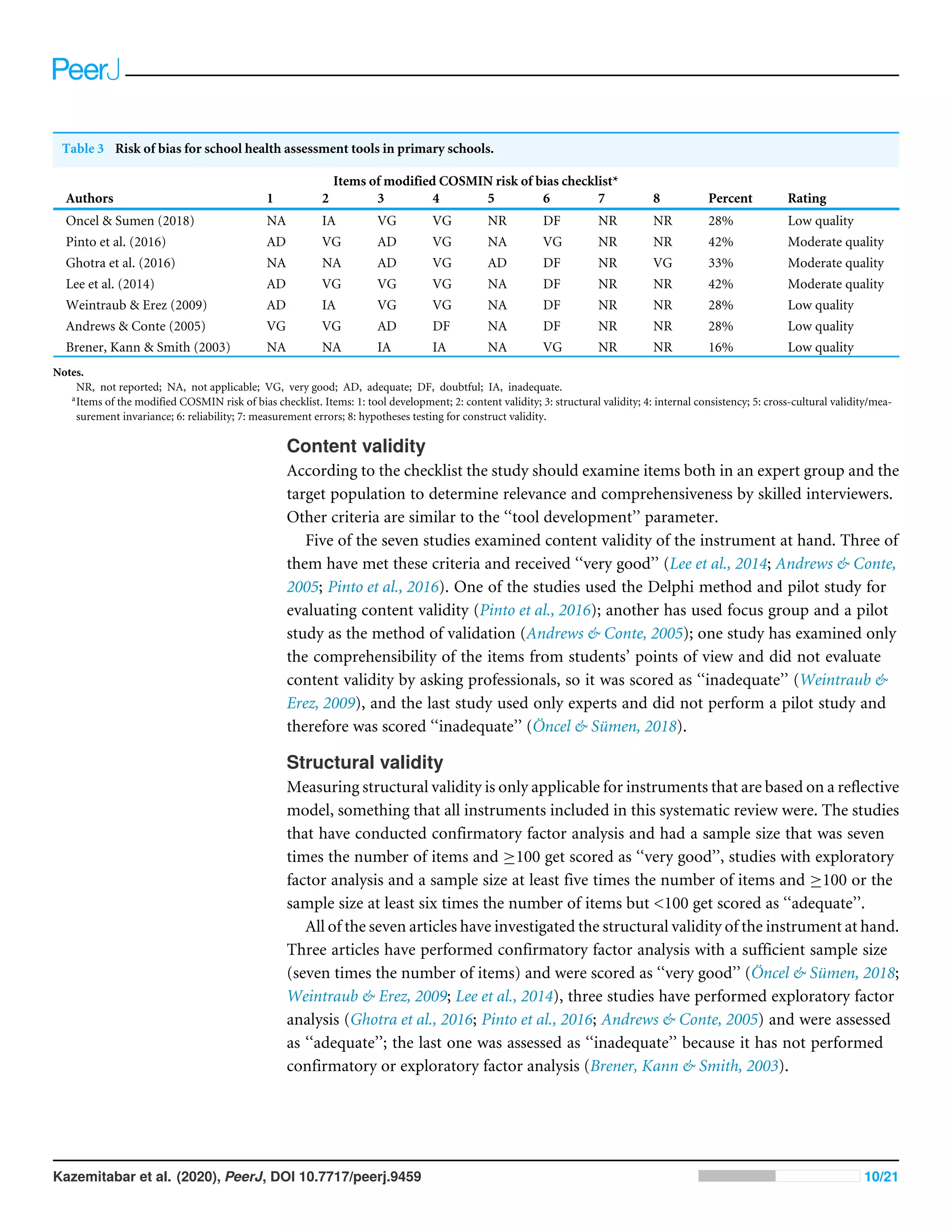 School health assessment tools a systematic review of measurement in ...