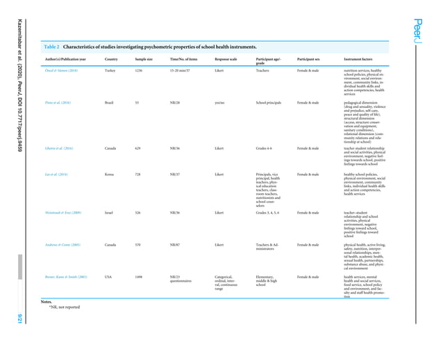 School health assessment tools a systematic review of measurement in ...