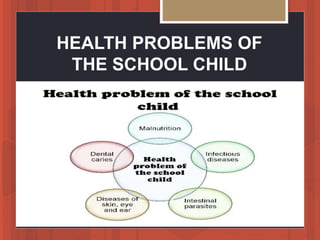 School health lecture ppt | PPTX