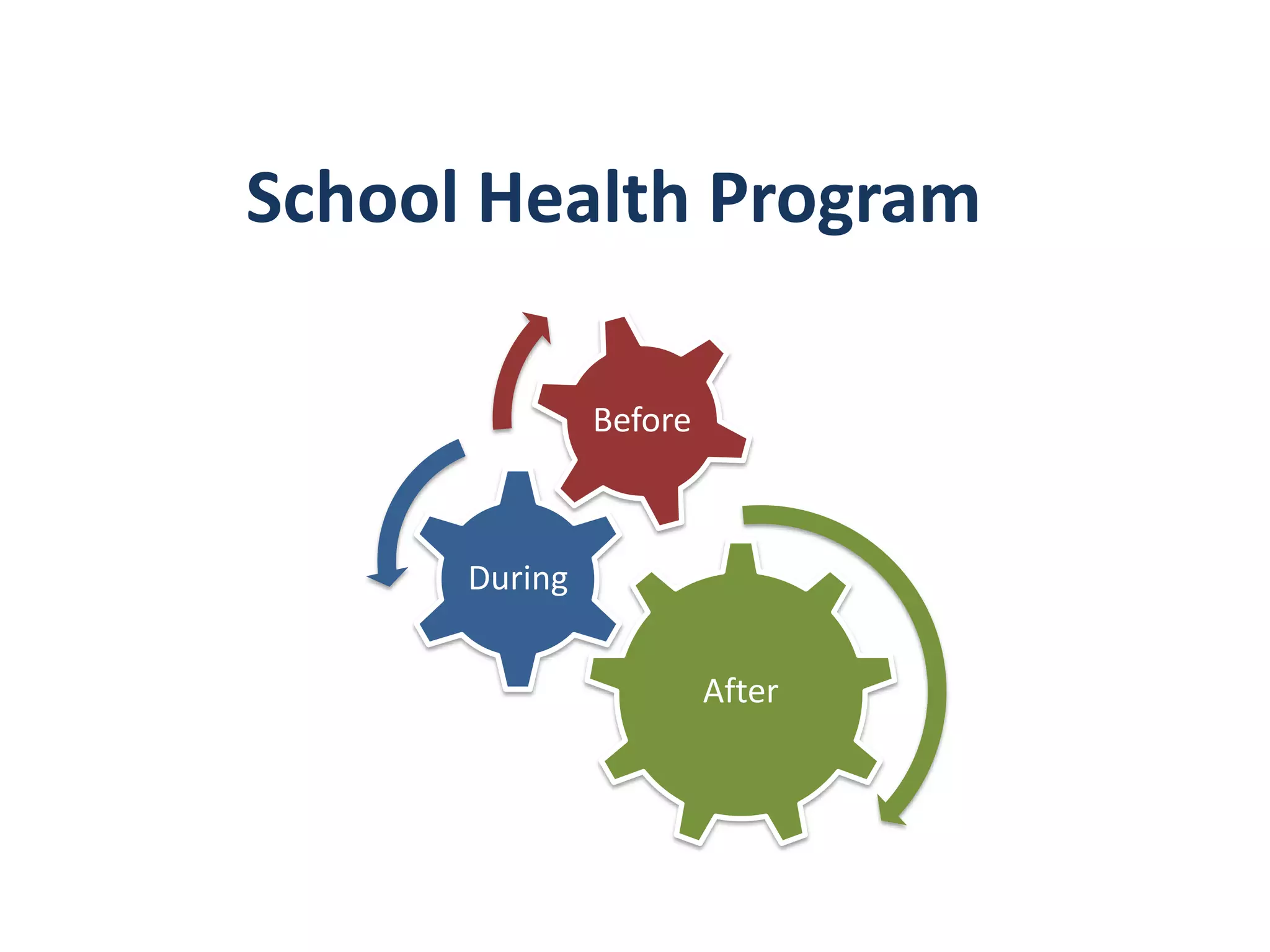 School health program | PPTX