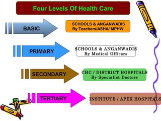 School health programme | PPT