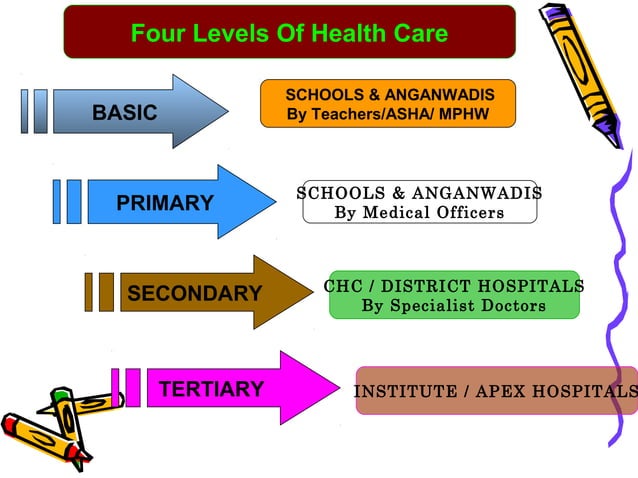 School health programme | PPT