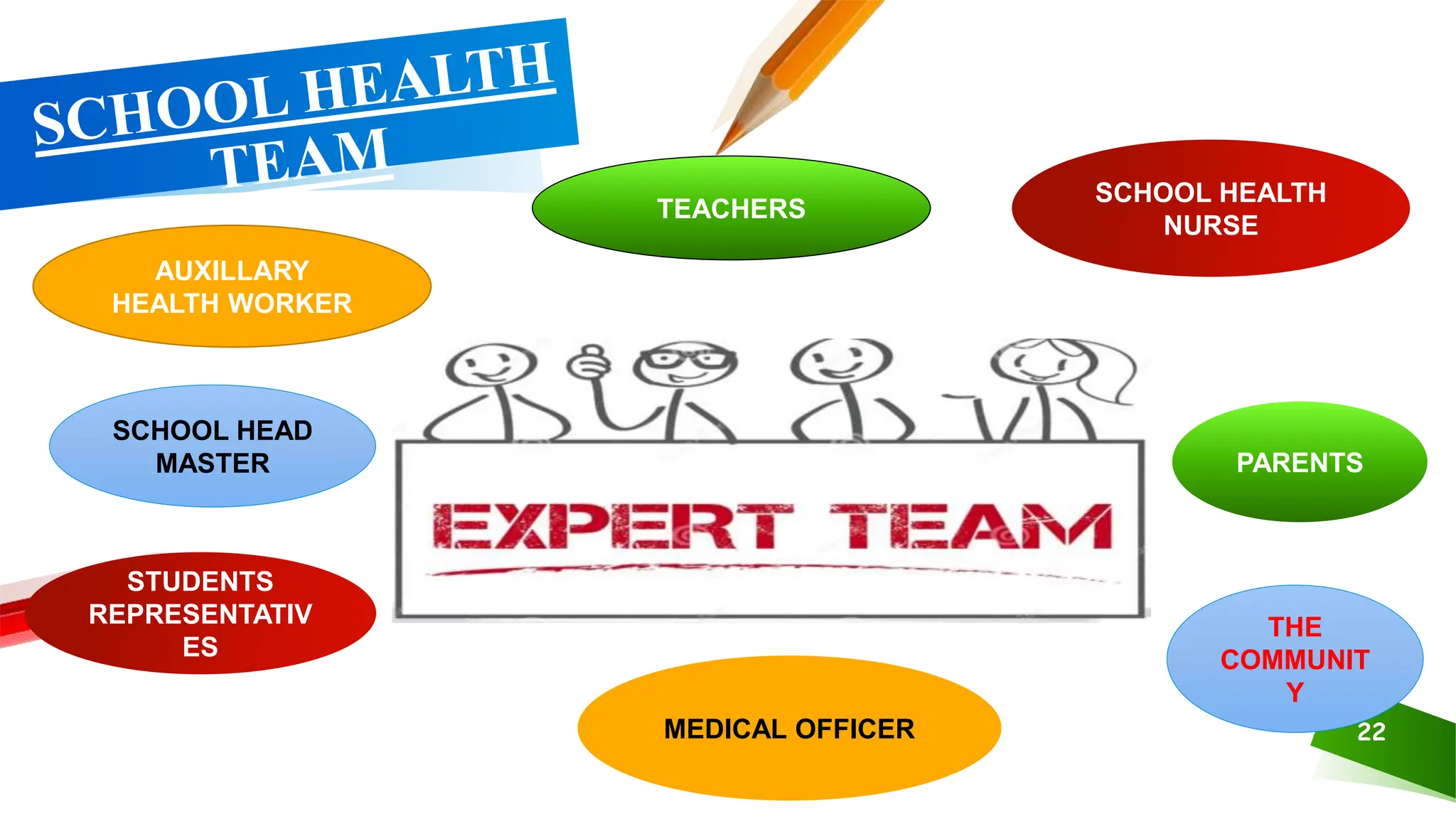 SCHOOL HEALTH SERVICES.pptx made by Sapna Thakur | PPTX