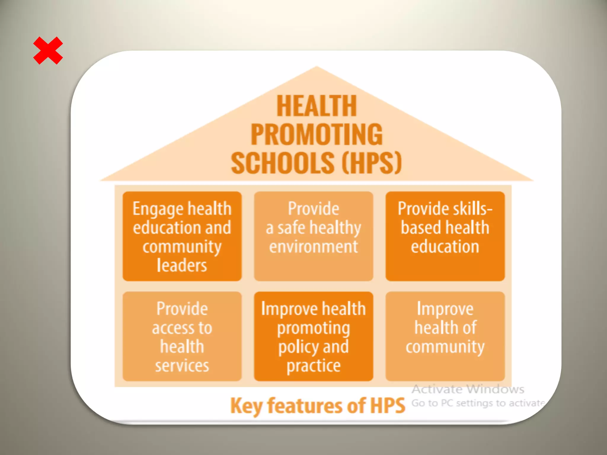 School health services | PPT