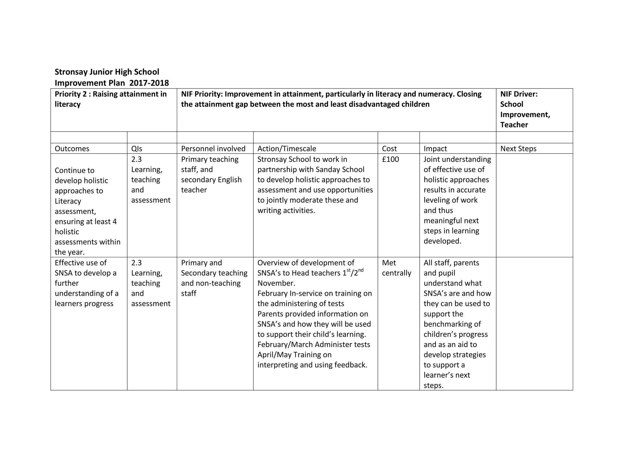 School improvement plan 201718 | PDF