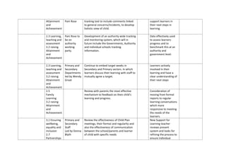 School improvement plan 201718 | PDF