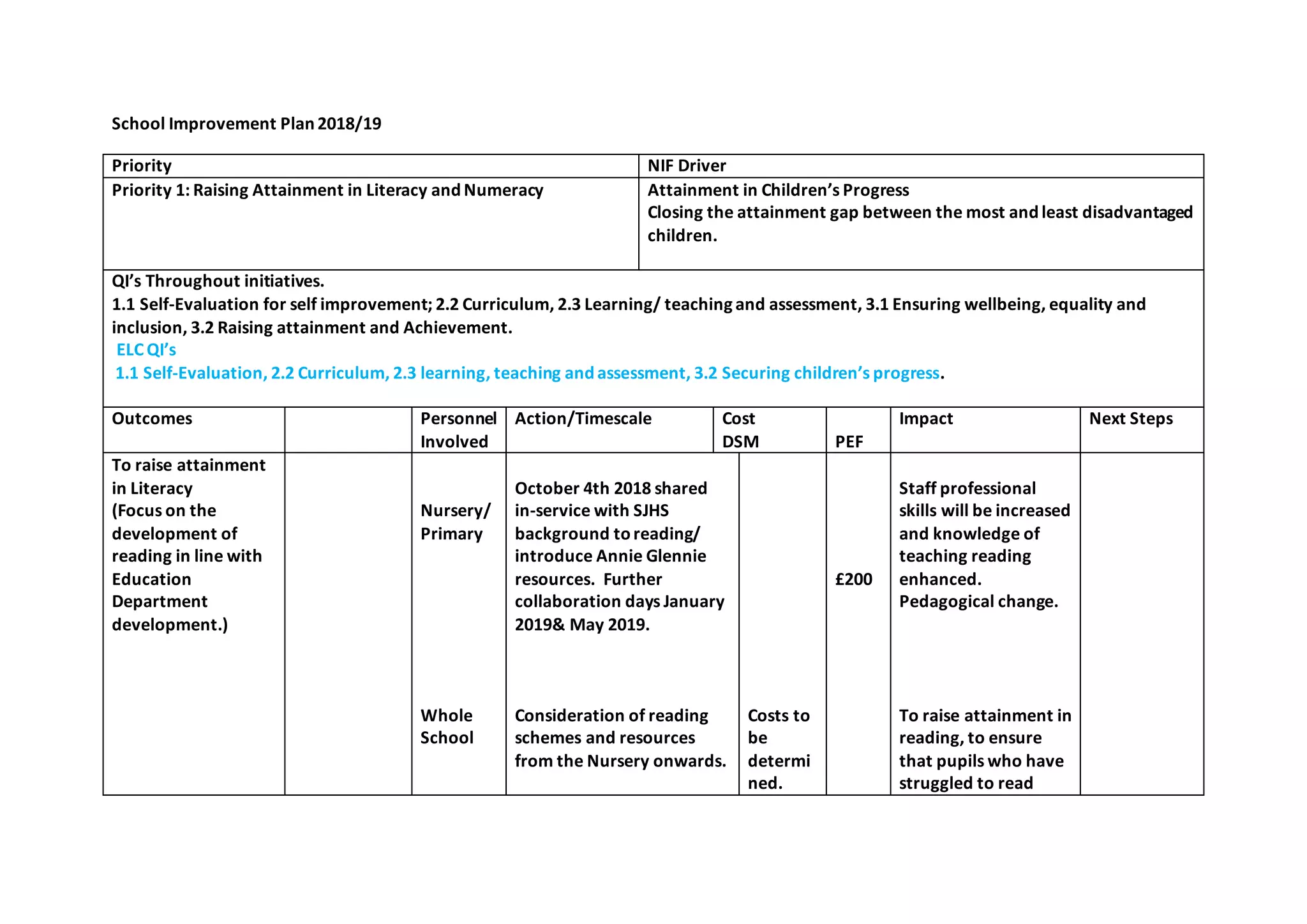 School improvement plan 2018 | PDF