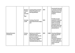 School improvement plan 2018 | PDF