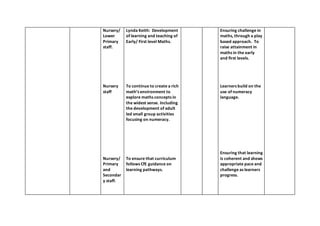 School improvement plan 2018 | PDF