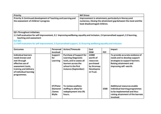 School improvement plan 2018 | PDF