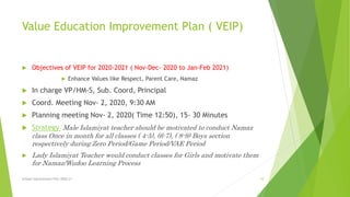 School improvement plan 2020 21 | PPTX
