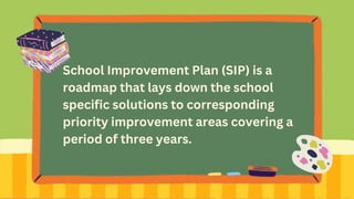 Schools Improvement Plan and Operations Management | PPTX