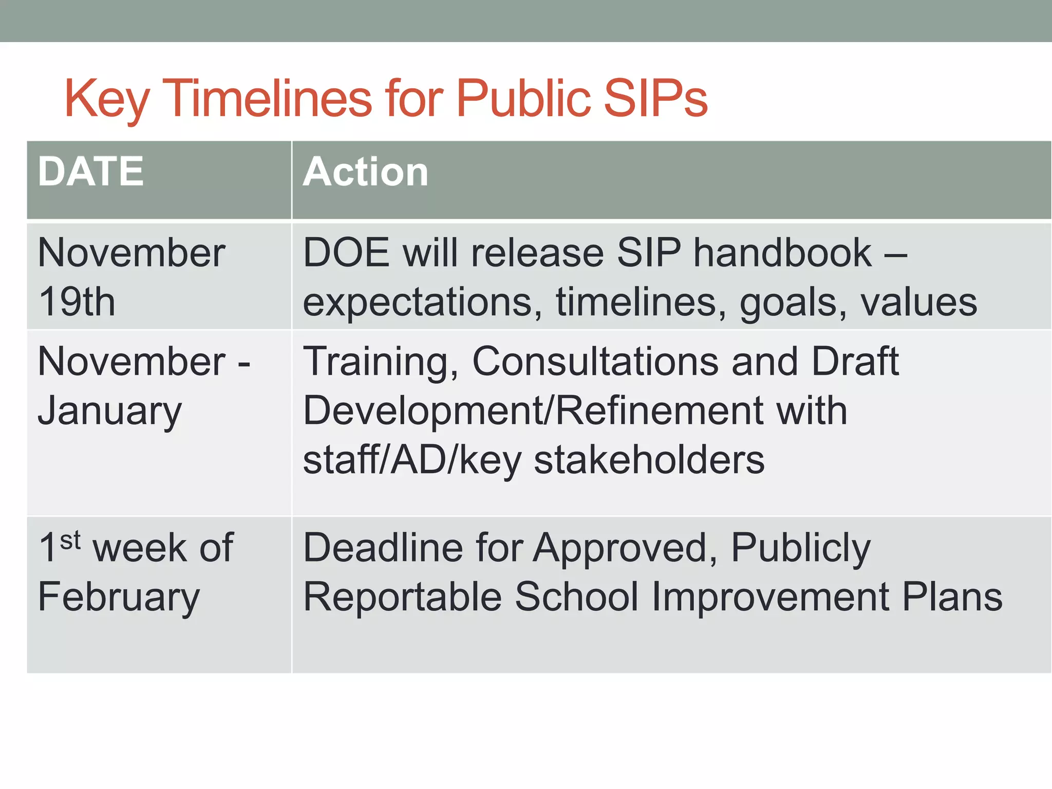 School Improvement Plan Presentation for Parent Councils - Ministry of ...