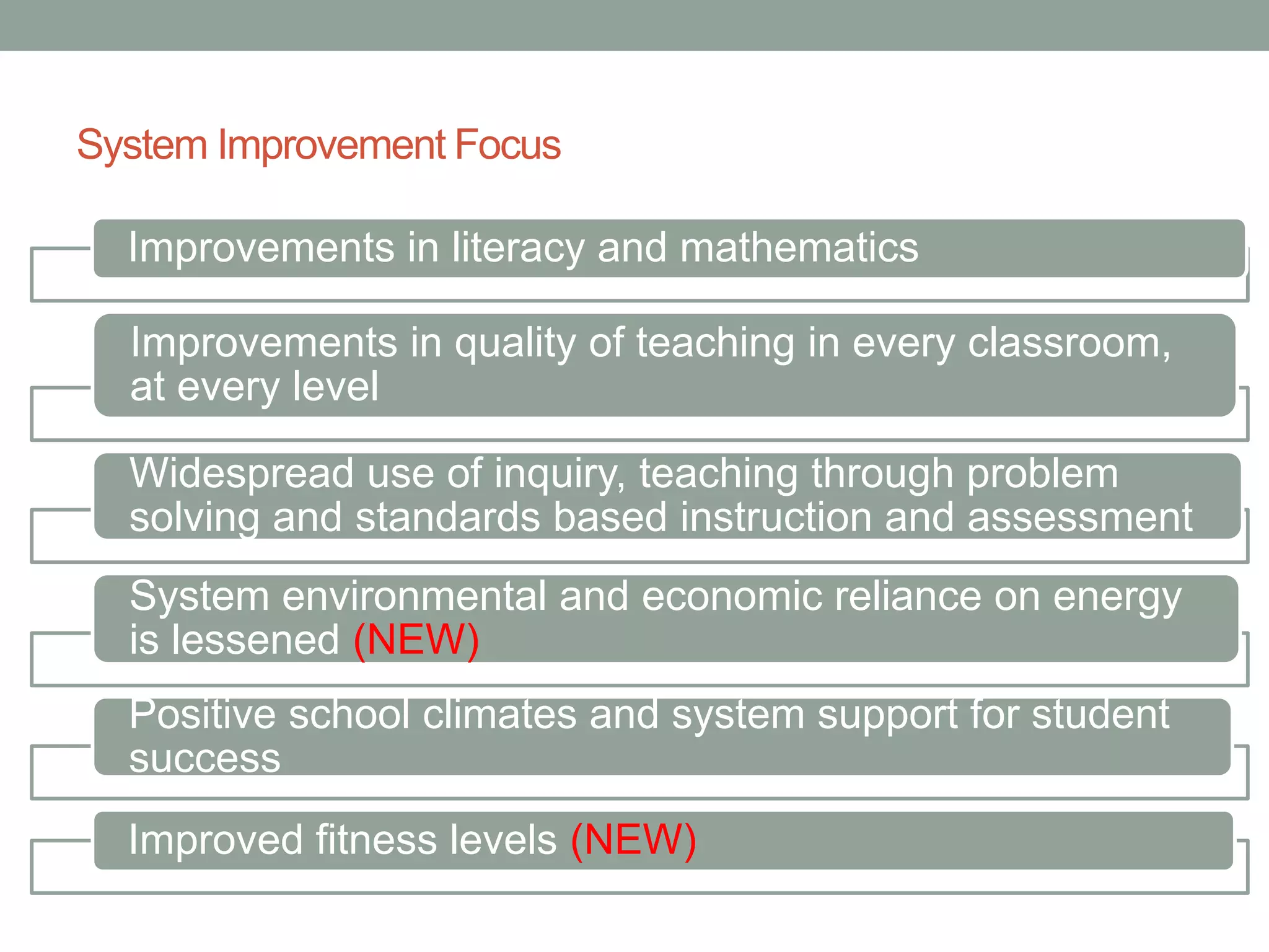 School Improvement Plan Presentation for Parent Councils - Ministry of ...