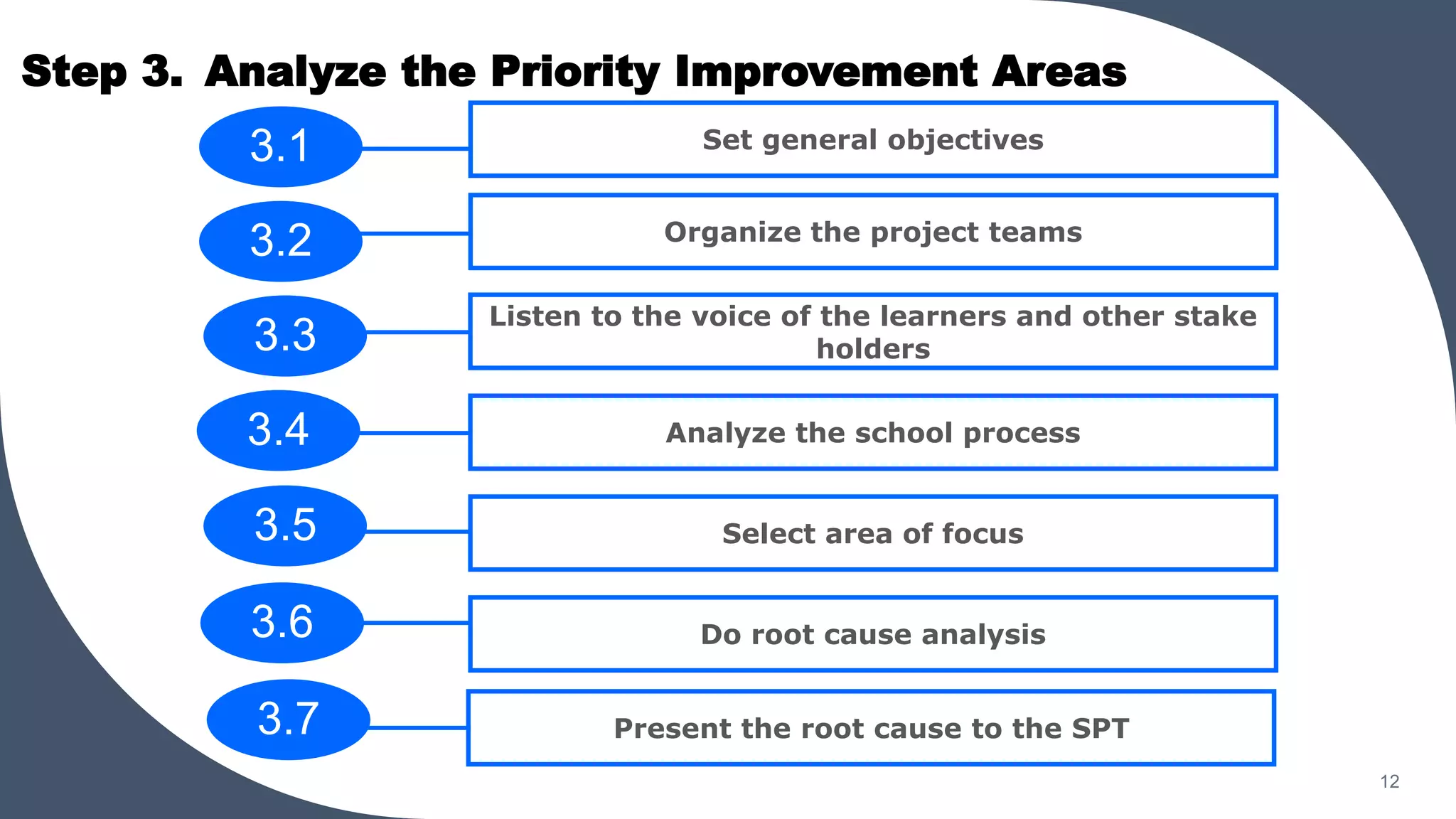 SCHOOL IMPROVEMENT PLAN (SIP).pptx