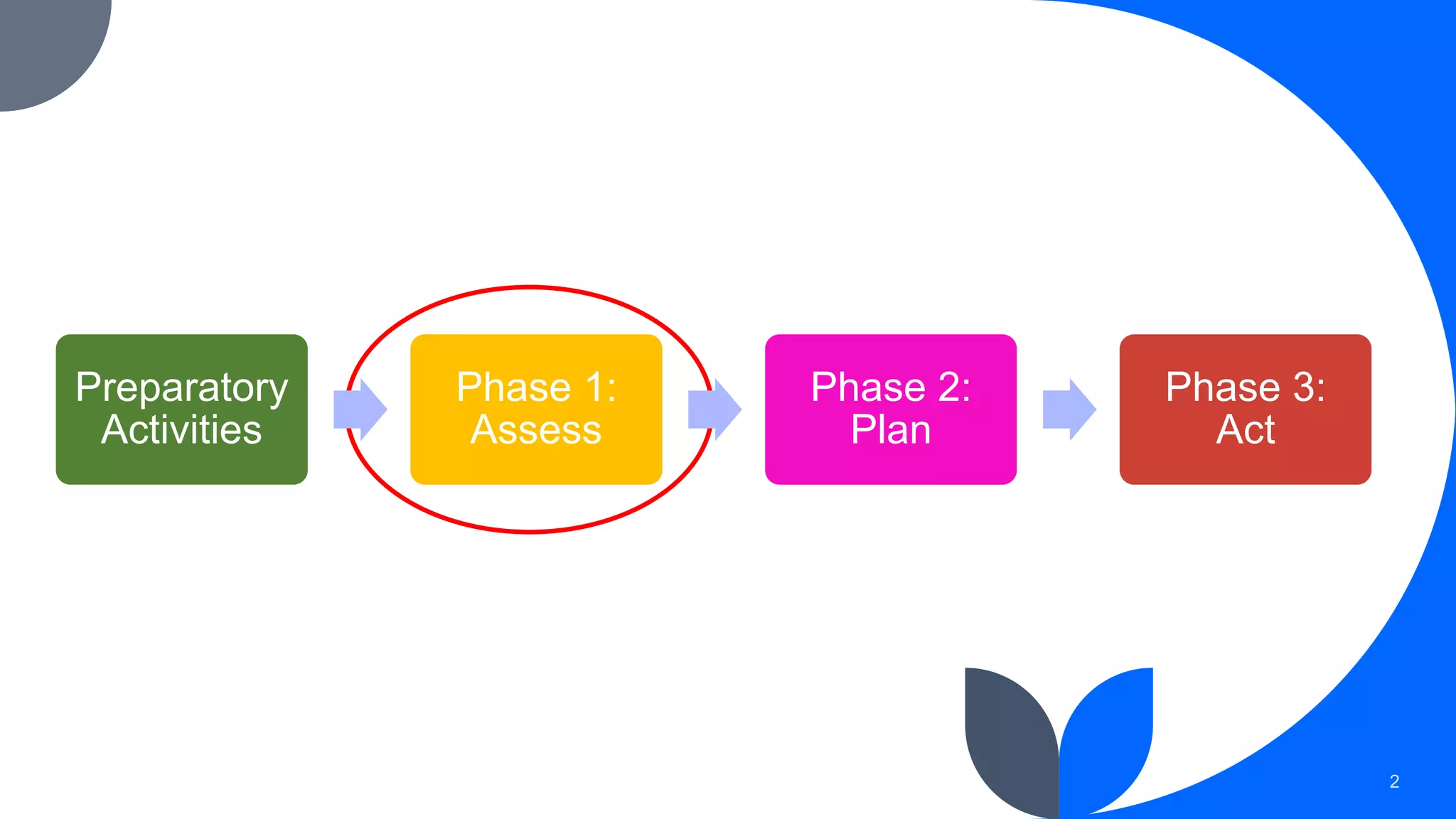 SCHOOL IMPROVEMENT PLAN (SIP).pptx